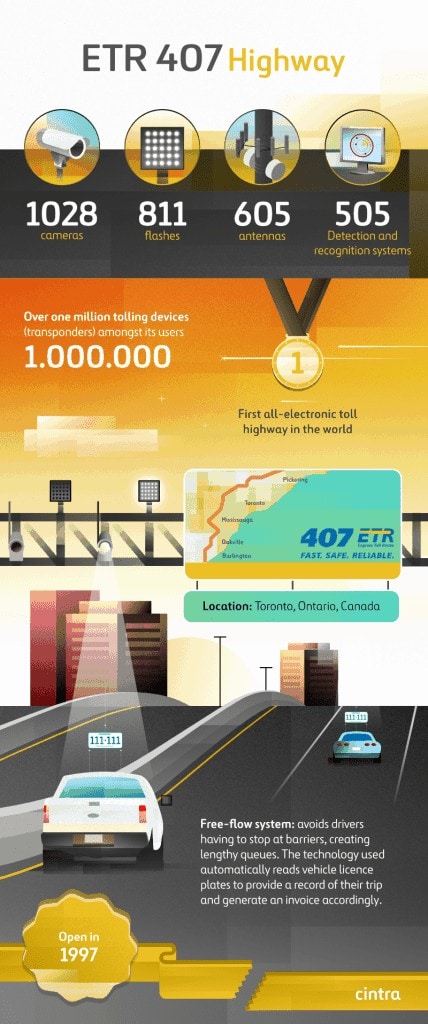 407 ETR highway the world's first all-electronic toll road - Ferrovial Blog