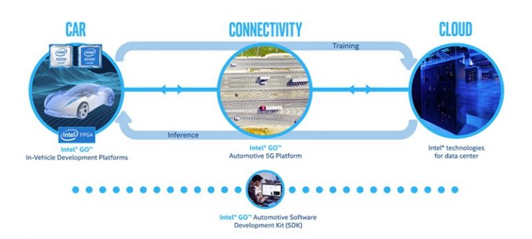 5G mobile technology is coming to cities, roads and highways ...