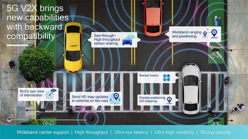 5G mobile technology is coming to cities, roads and highways ...