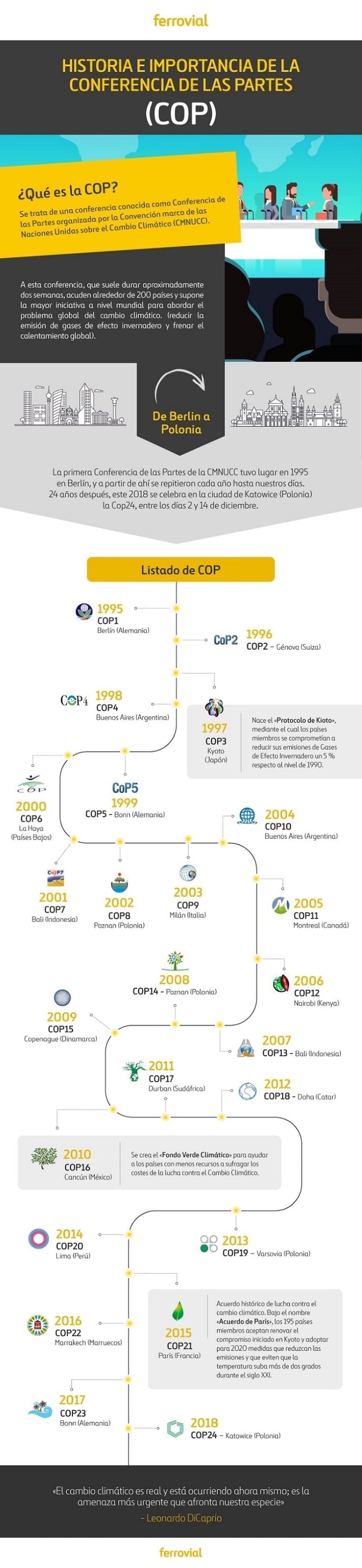 ¿Sabes qué es la COP sobre el cambio climático?