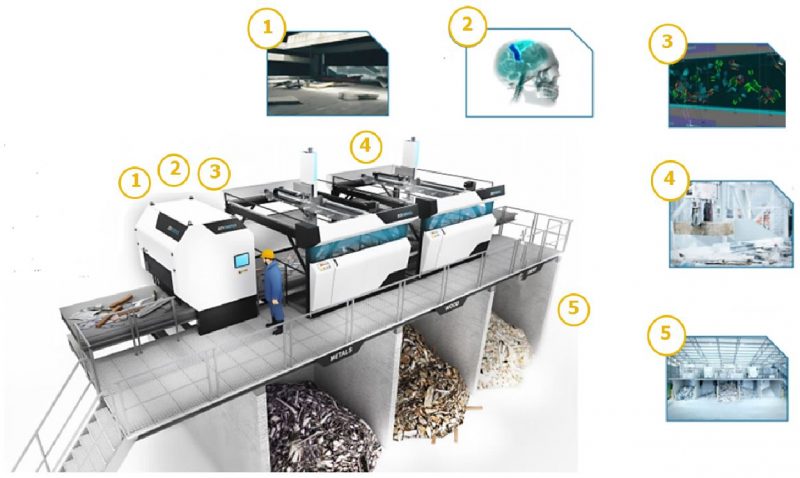 Separating Urban Solid Waste: A Smart Robot Is Learning