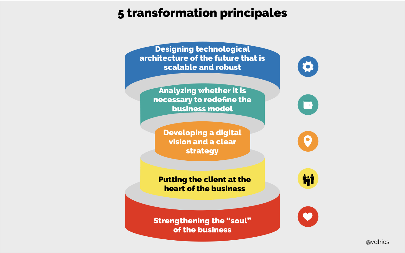 Digitalization, an Opportunity for Service Business and for Society
