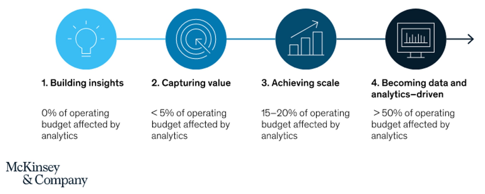What is the Data Journey, and how can it benefit from ChatGPT ...