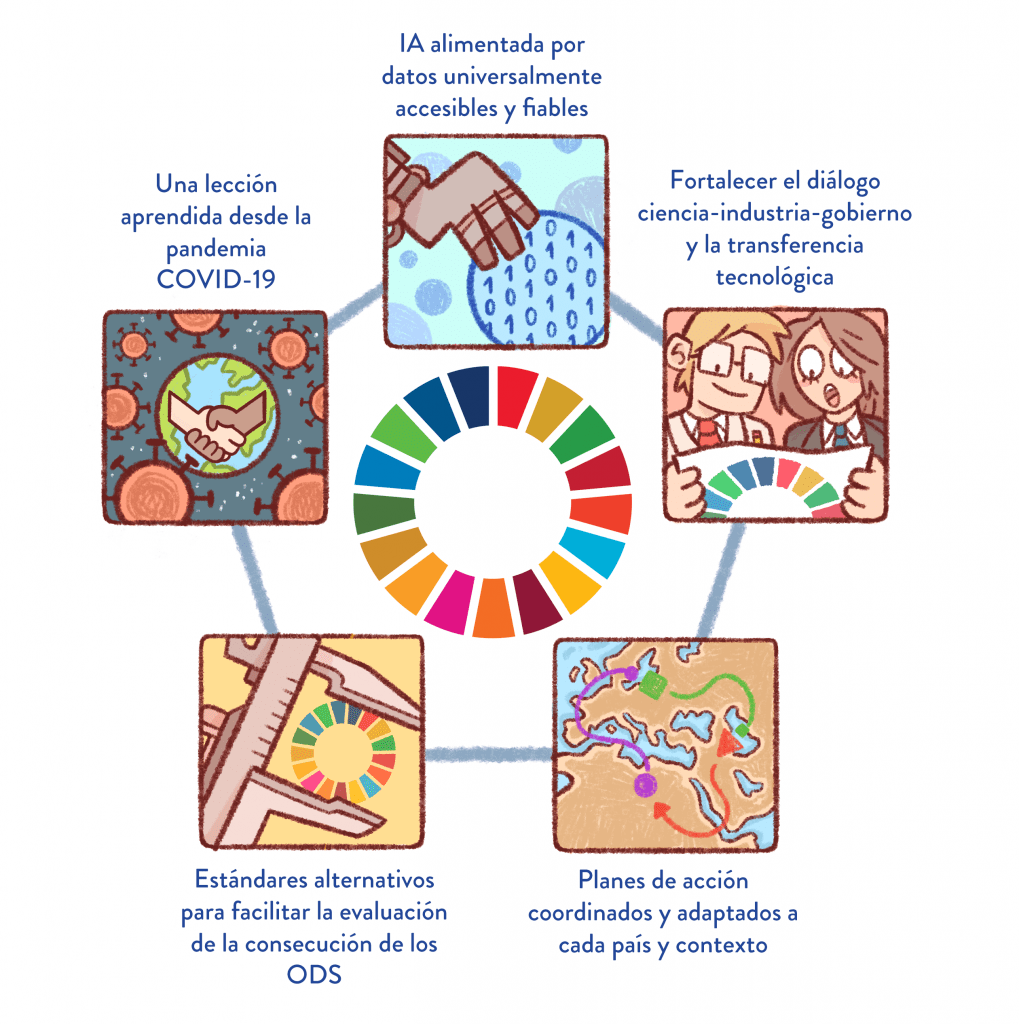 Study examines Artificial Intelligence as a means to achieve the ...